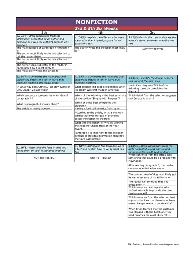 ELAR Vertical Team TEKS.SES Comparison Chart | PDF