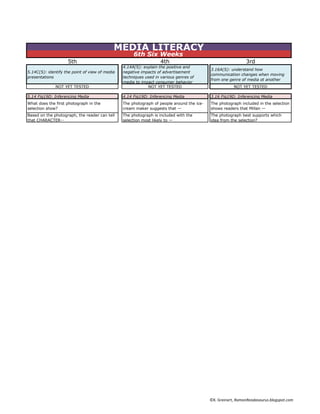ELAR Vertical Team TEKS.SES Comparison Chart | PDF