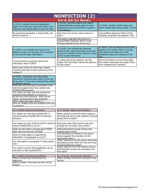 ELAR Vertical Team TEKS.SES Comparison Chart