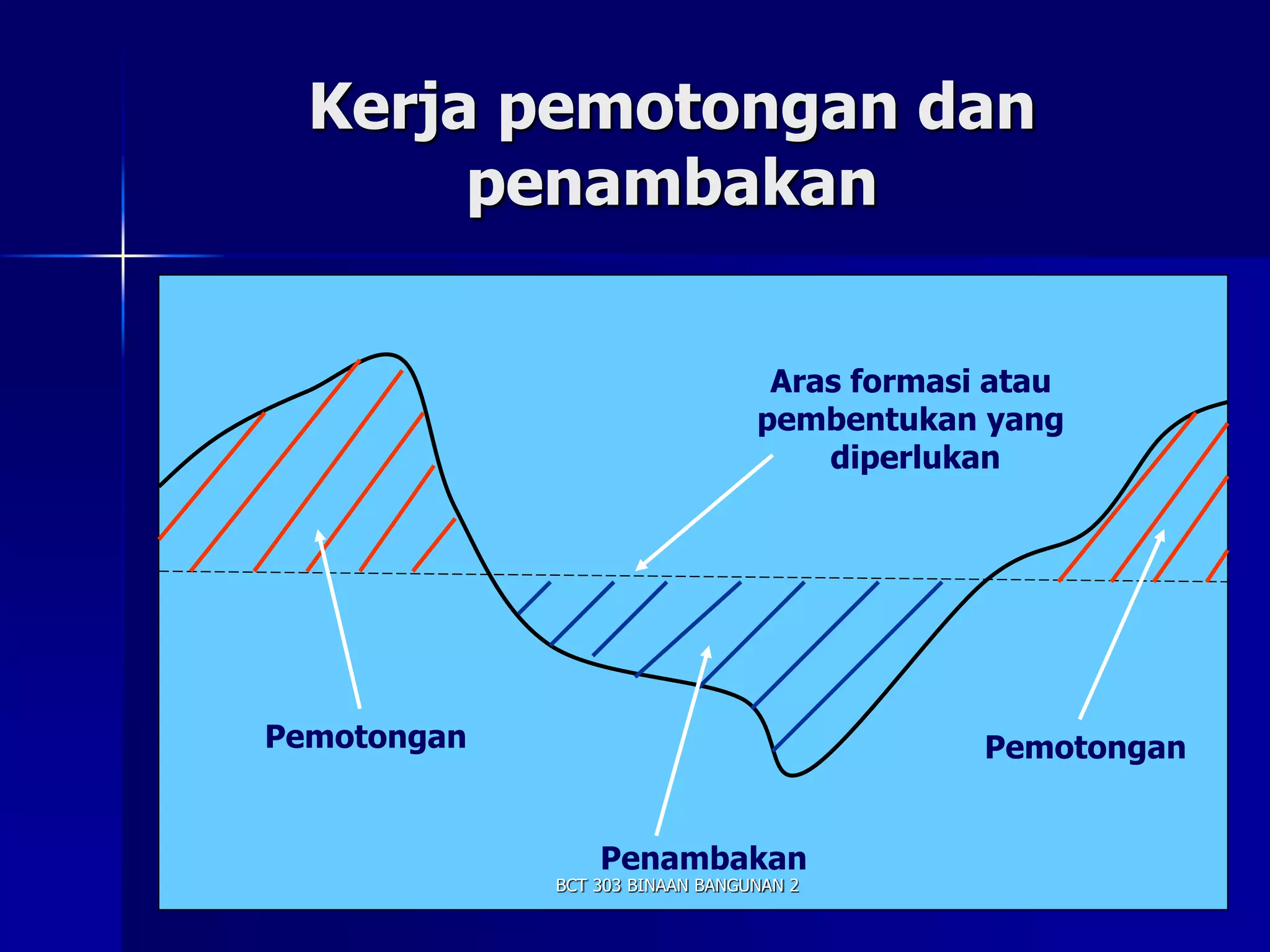 61973559-Unit-5-Kerja-Tanah.ppt