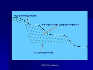 61973559-Unit-5-Kerja-Tanah.ppt