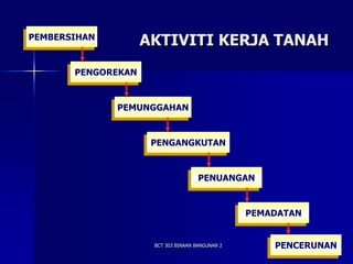 61973559-Unit-5-Kerja-Tanah.ppt