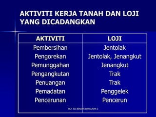 61973559-Unit-5-Kerja-Tanah.ppt