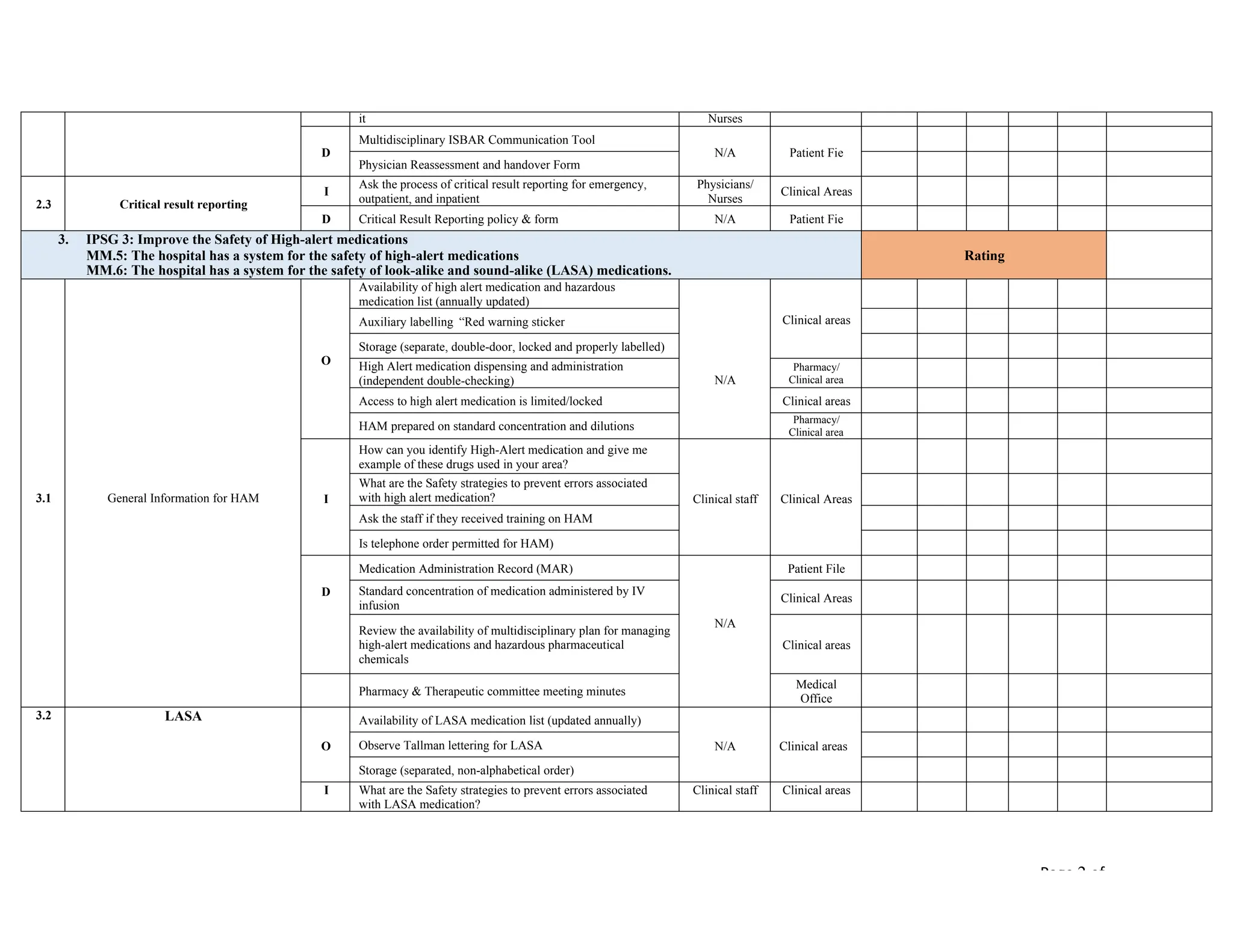 IPSG Goal Audit in Hospital different area wise-Tool.docx