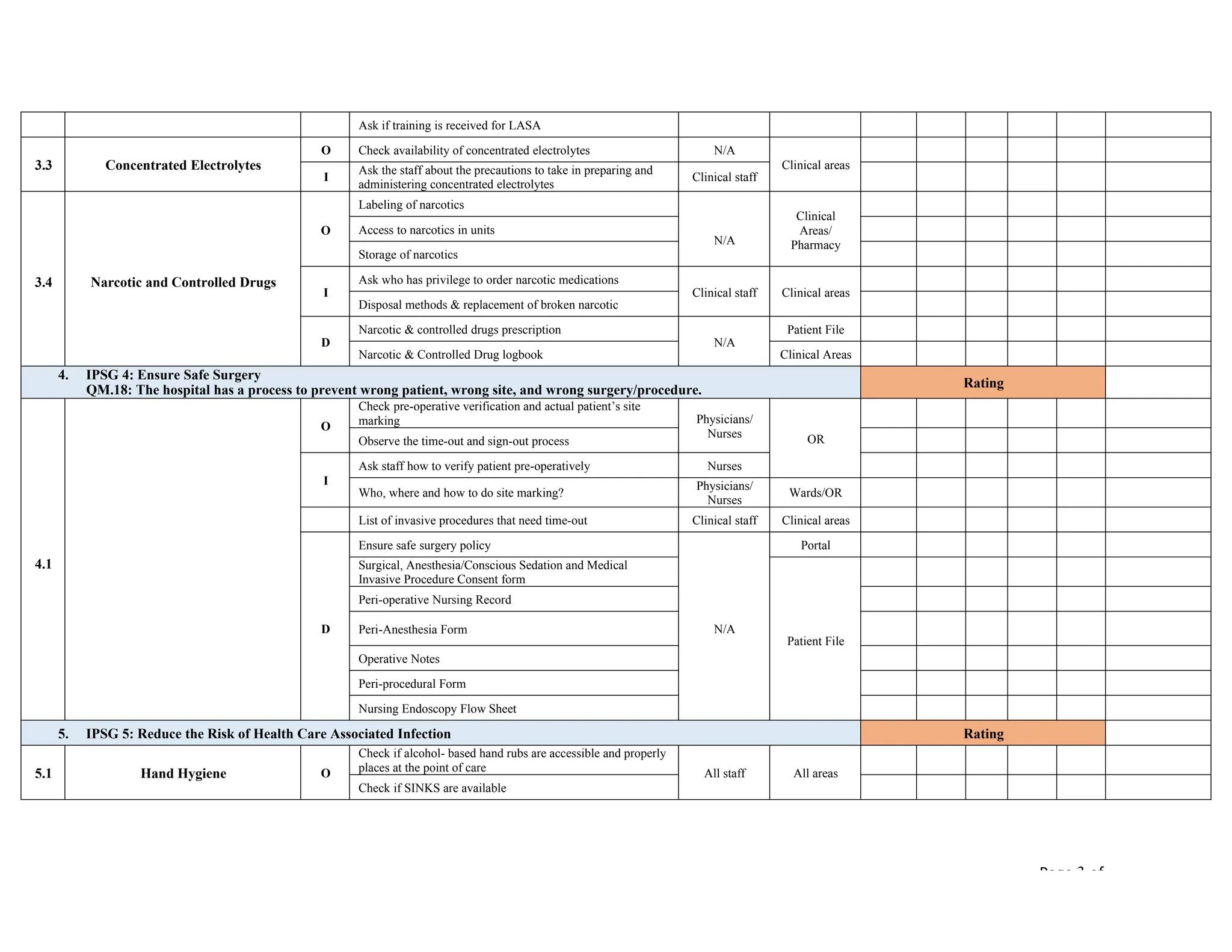 IPSG Goal Audit in Hospital different area wise-Tool.docx