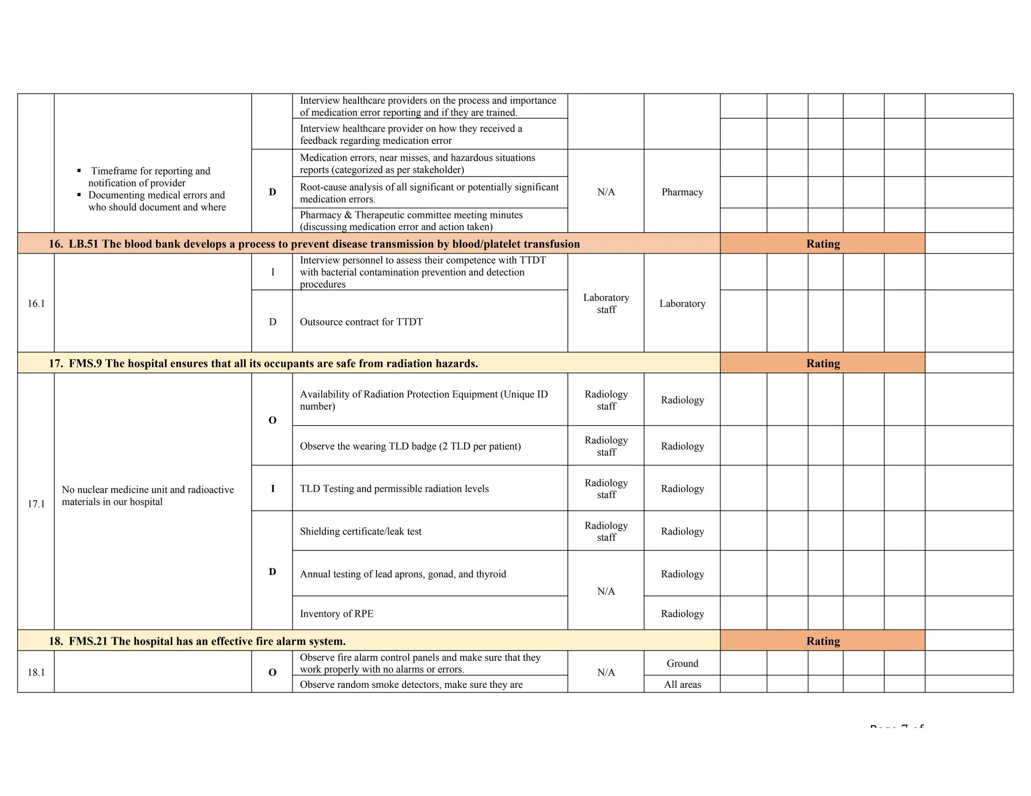 IPSG Goal Audit in Hospital different area wise-Tool.docx