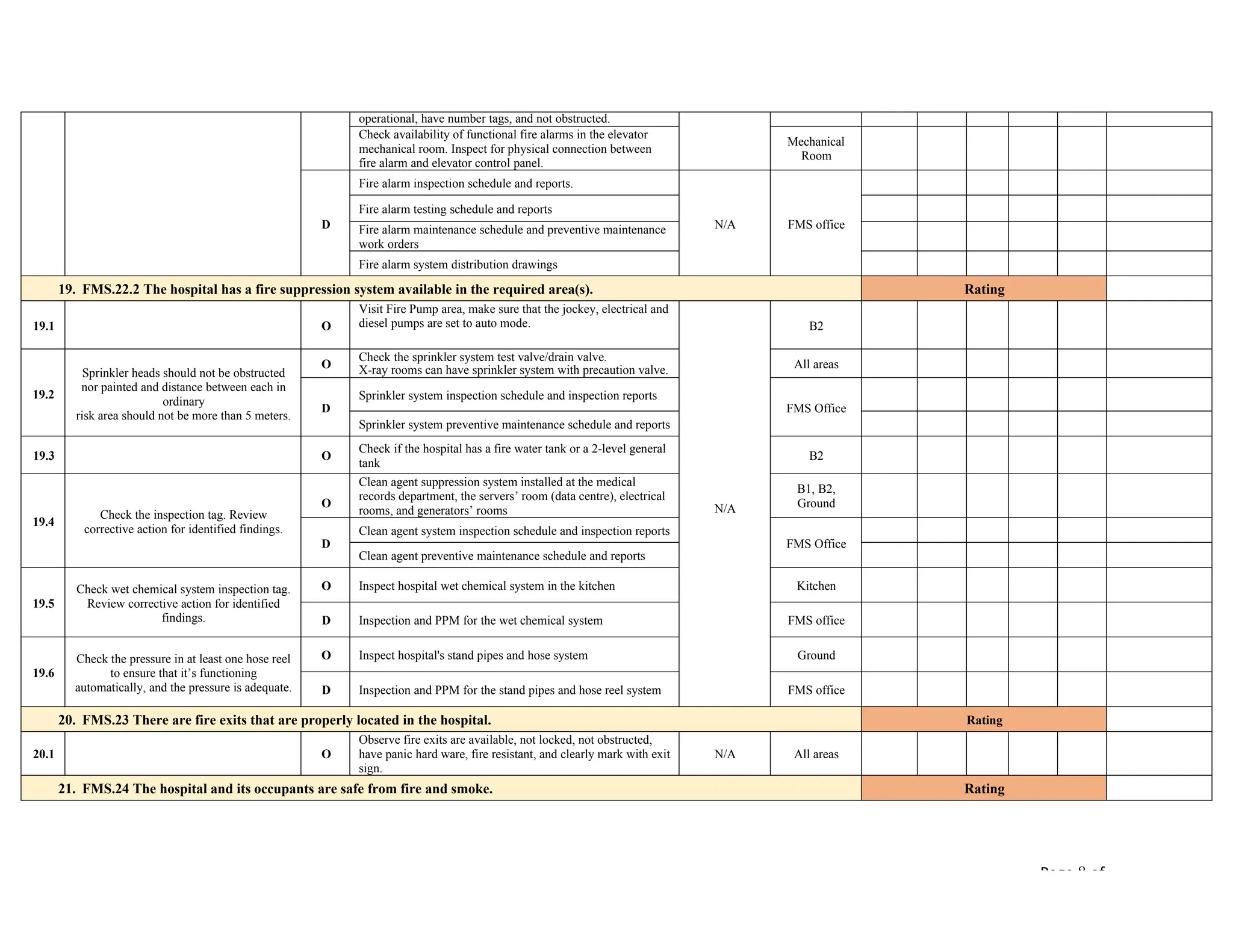 IPSG Goal Audit in Hospital different area wise-Tool.docx