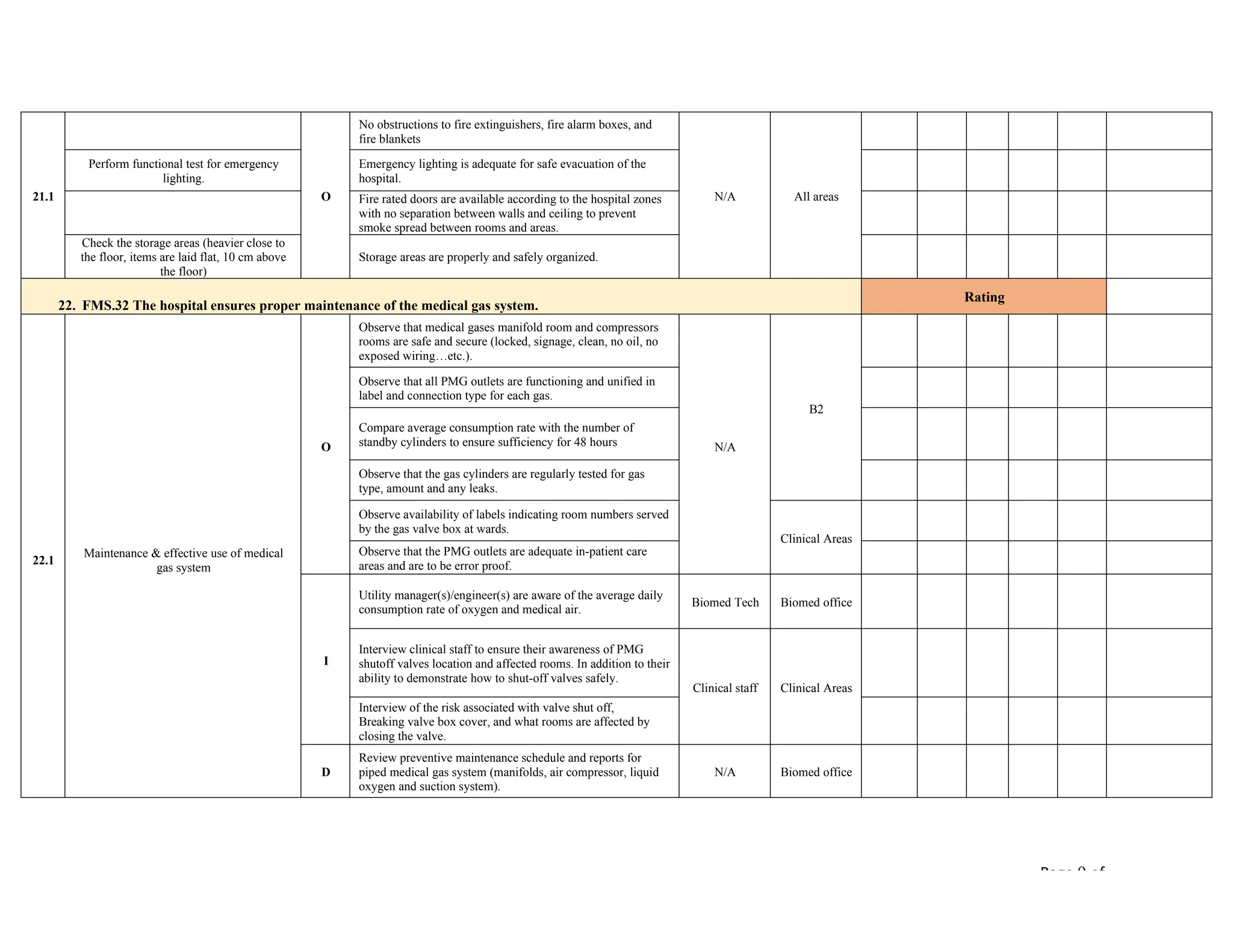 IPSG Goal Audit in Hospital different area wise-Tool.docx