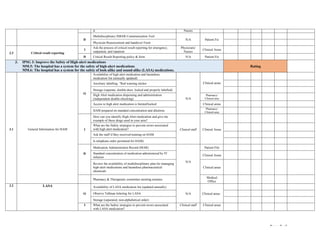 IPSG Goal Audit in Hospital different area wise-Tool.docx