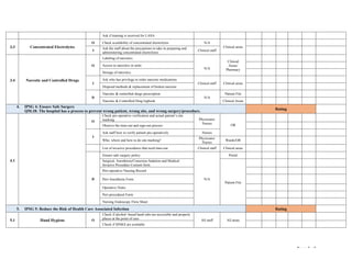 IPSG Goal Audit in Hospital different area wise-Tool.docx