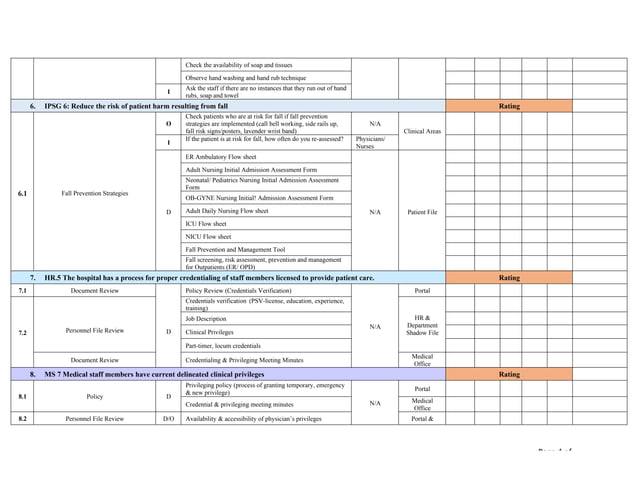 IPSG Goal Audit in Hospital different area wise-Tool.docx ...