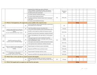 IPSG Goal Audit in Hospital different area wise-Tool.docx