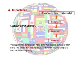 Lecture-1_Importance of Cross Cultural Knowledge | PPT