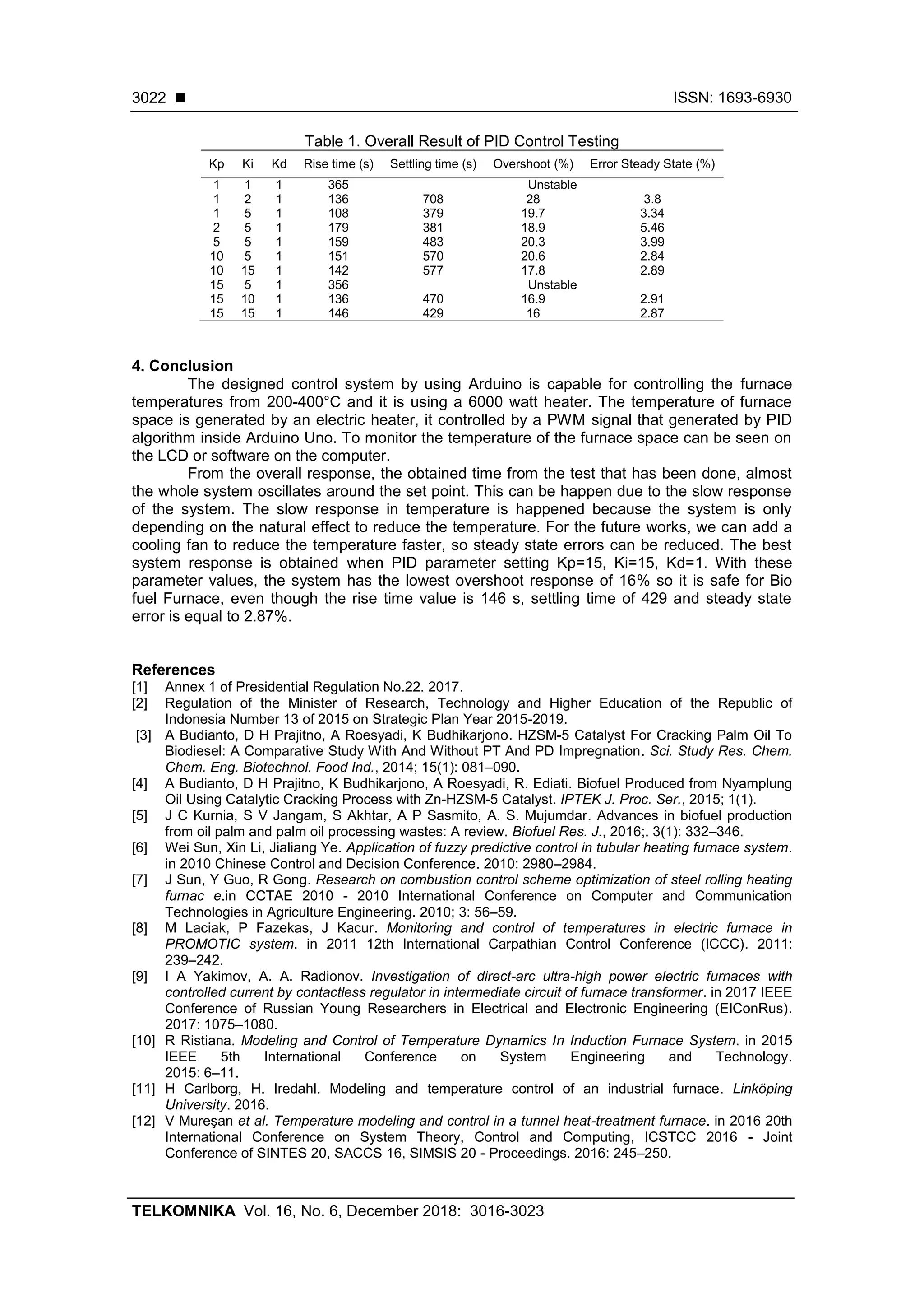 PID Control Design for Biofuel Furnace using Arduino | PDF | Power and Energy Industry | Industries