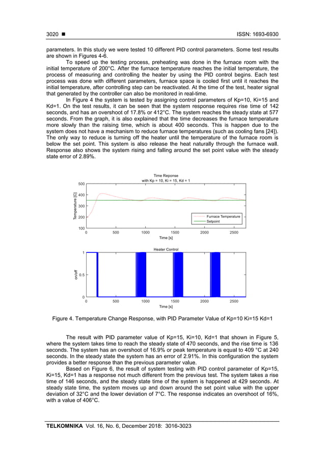 PID Control Design for Biofuel Furnace using Arduino | PDF | Power and Energy Industry | Industries