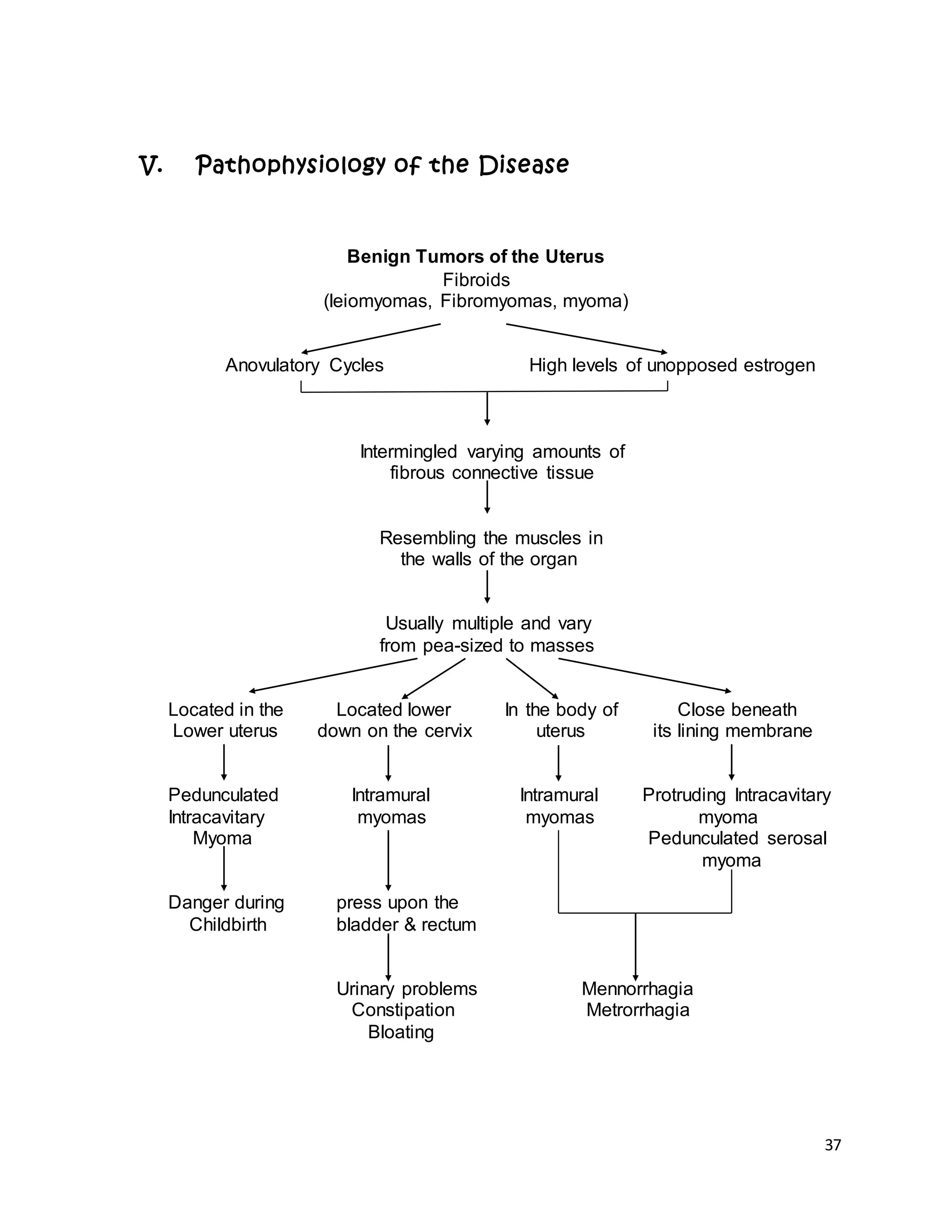61996341 case-study-myoma | DOCX