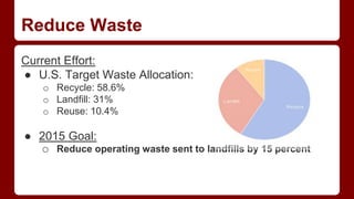 Target Sustainability | PPT