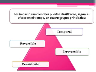 619 descripcion y analisis de los impactos s | PPTX