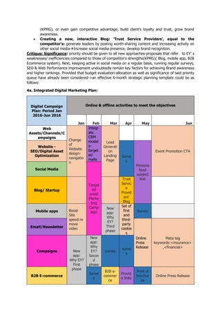 EY Report_Digital Marketing Plan | PDF