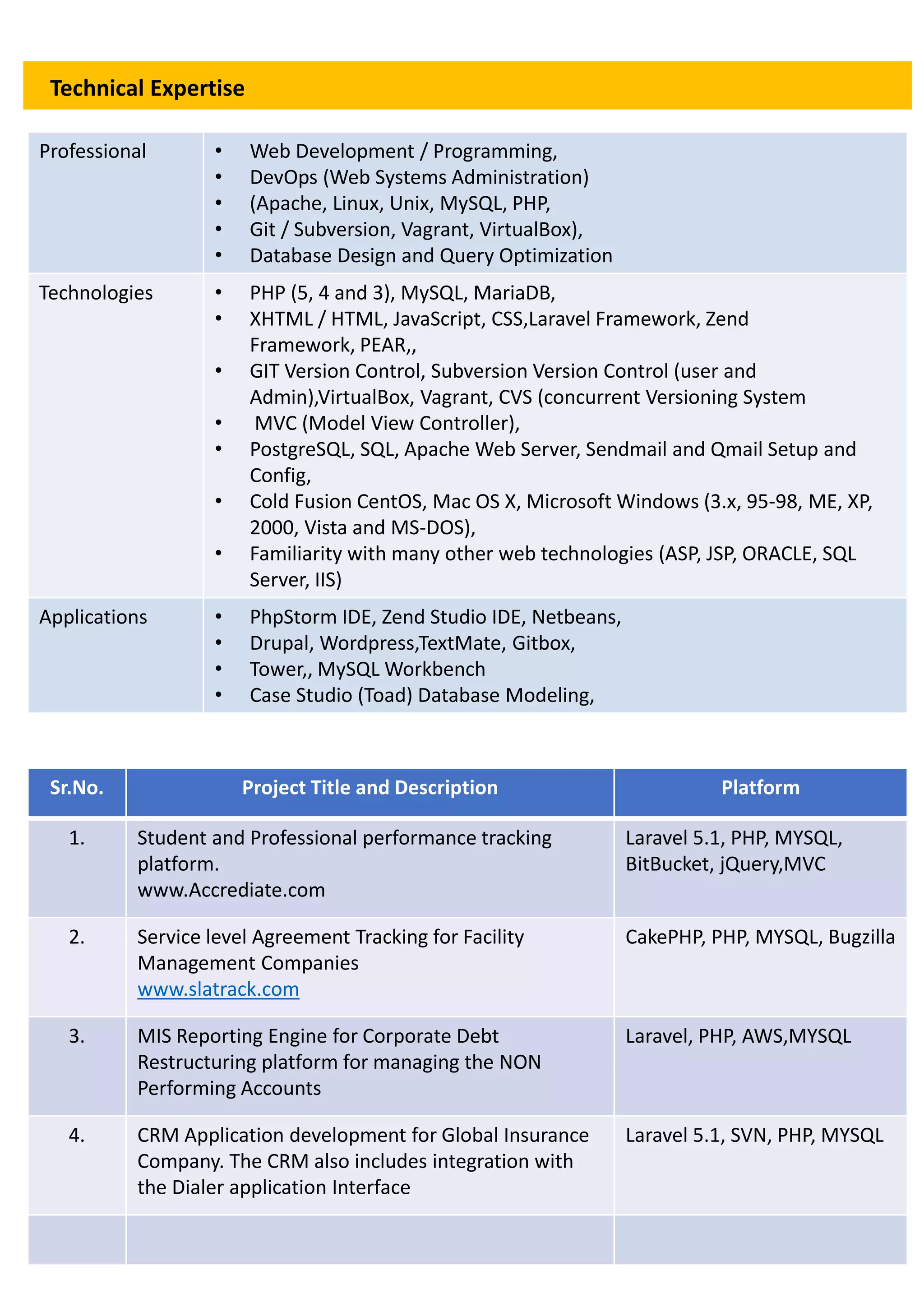 Atul Joshi - Oct 2016 | PDF | Operating Systems | Computer Software and Applications