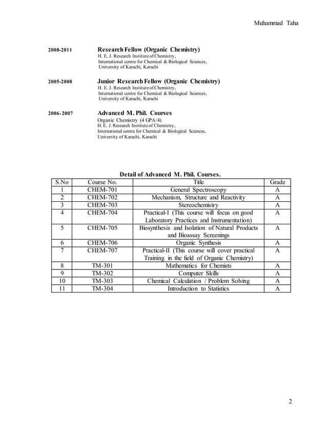 Muhammad Taha cv | PDF