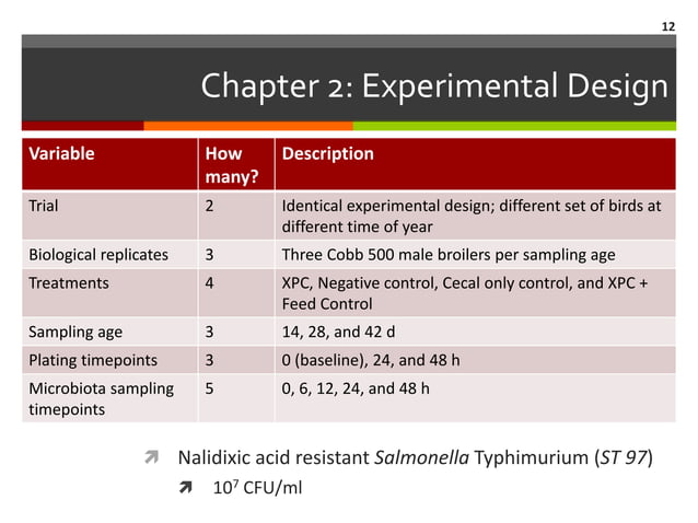 Thesis Defense Presentation | PPTX