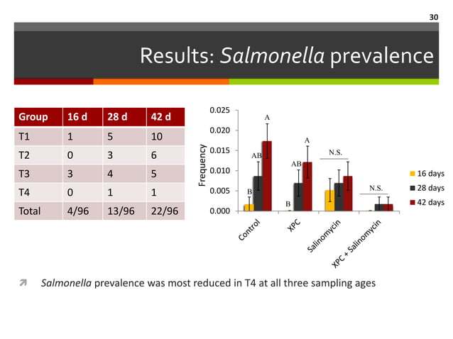 Thesis Defense Presentation | PPTX
