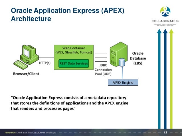 Extending_EBS_12_1_3_with_APEX_5_0_COLLABORATE16