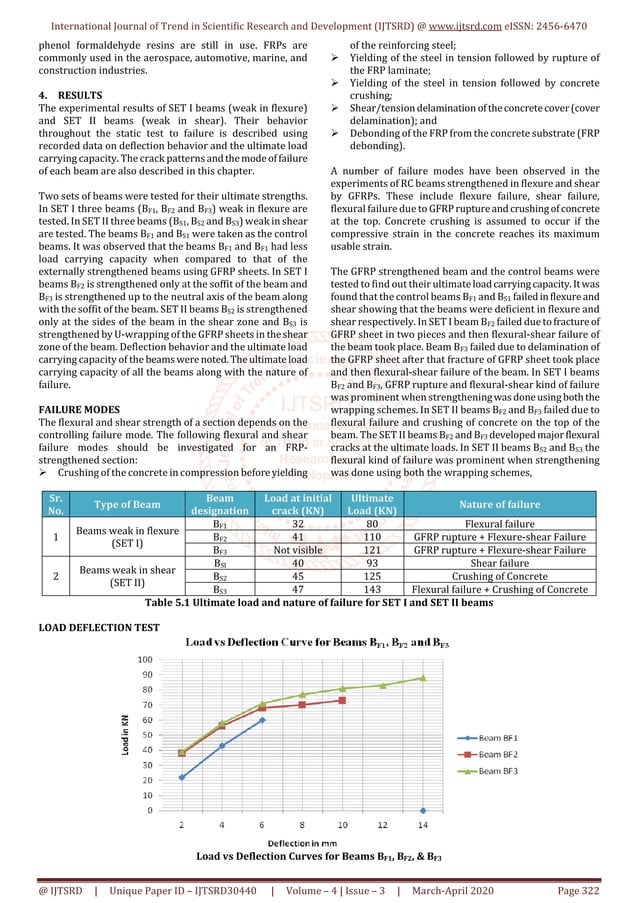 Behaviour of Glass Fiber Reinforced Polymer Composite in Flexure Shear Strength of Reinforced ...