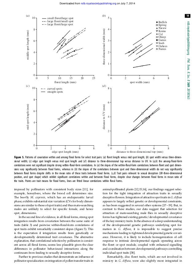 Ellis Et Al 2014 Floral Trait Variation And Integration As A Function…
