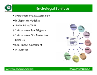 Green Group Presentation | PDF