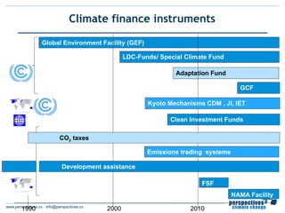 Climate Policy | PDF | Political Issues & policy | Politics