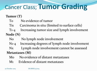 Classification of Cancers by Inusah D. Iddrisu | PPTX