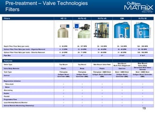 My Culligan Commercial Capabilities | PDF