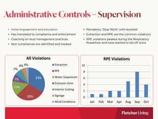 Clearing the Air on Construction Sites | PDF | Lung and Respiratory ...