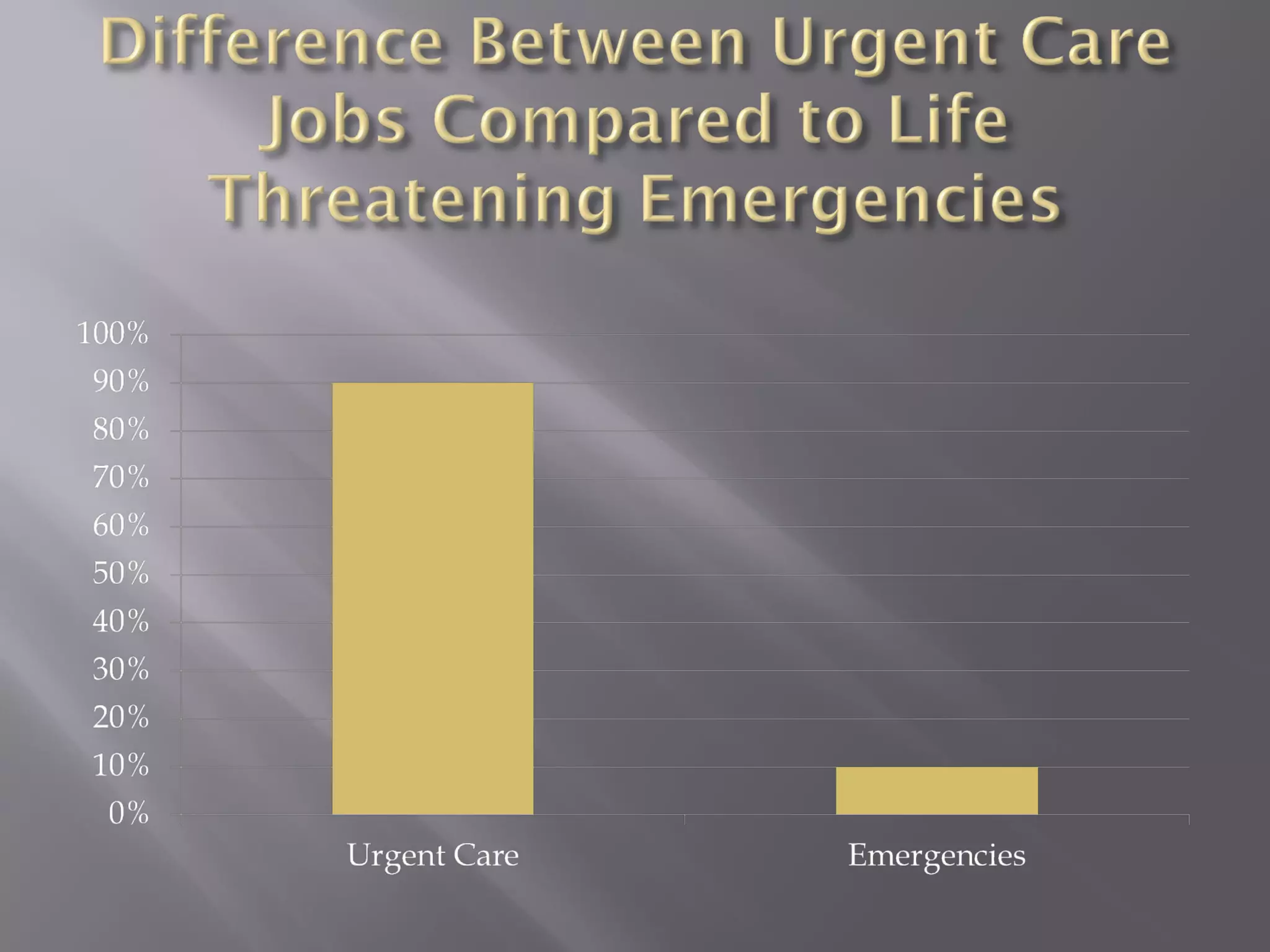 Benefits & Barriers to Clinical Secondary Triage | PPT