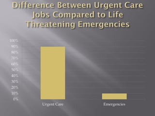 Benefits & Barriers to Clinical Secondary Triage | PPT