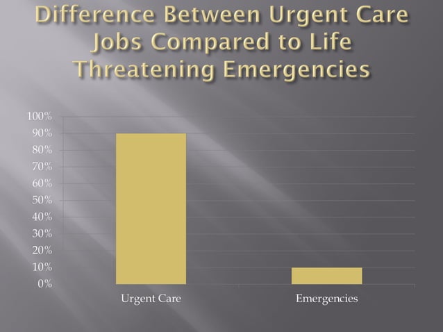 Benefits & Barriers to Clinical Secondary Triage | PPT
