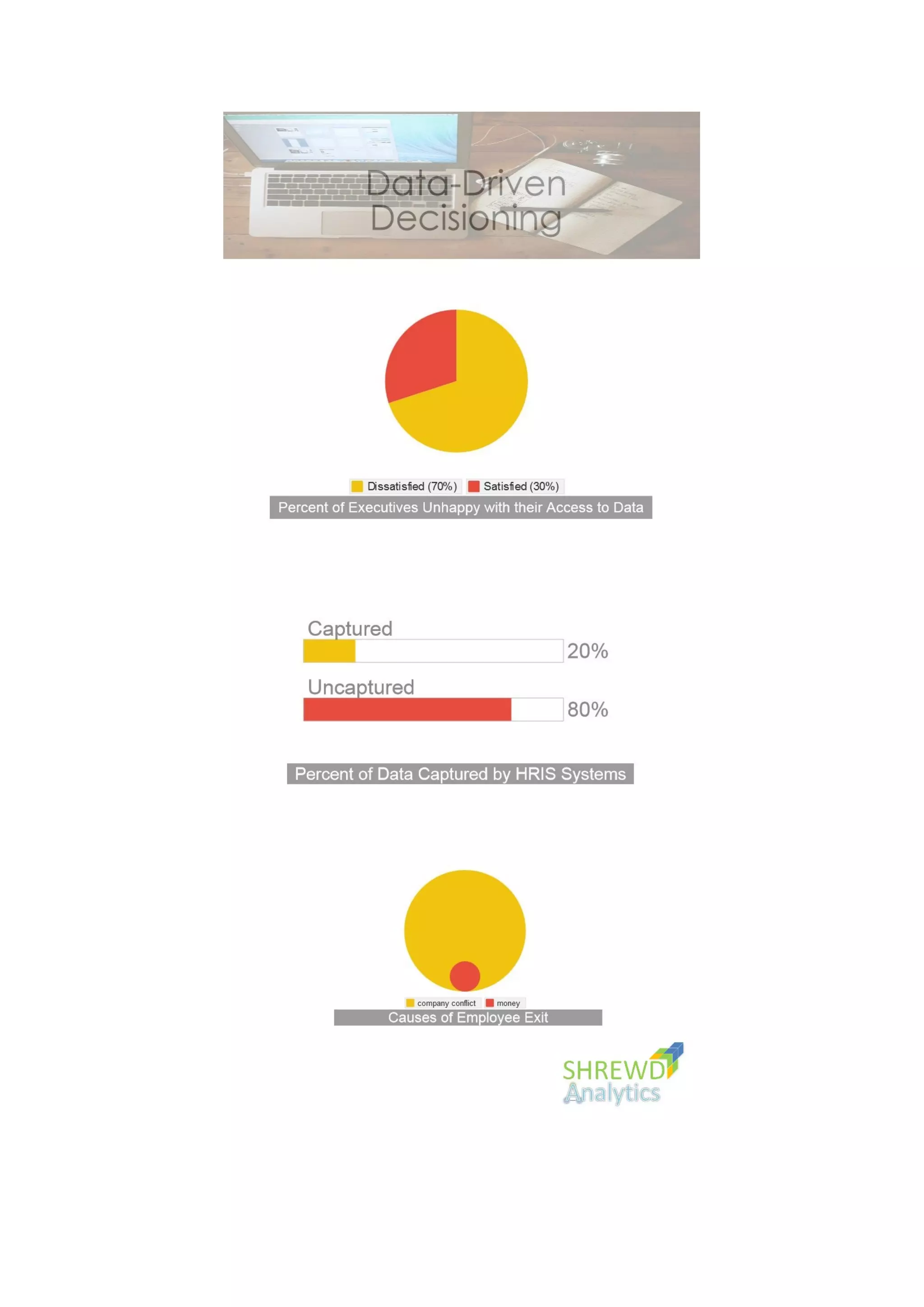 data driven decisioning | PDF