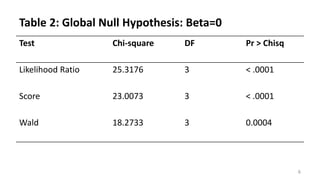 BSC. Dissertation Presentation | PPT