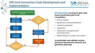 IRENA_The Role of Grid Codes v2 | PDF | Power and Energy Industry ...