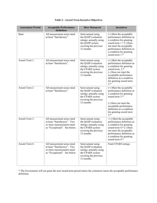 AVAITION SANG QASP | PDF