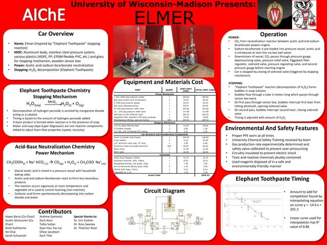 ChemE Car poster 2015 v2-3 | PPT