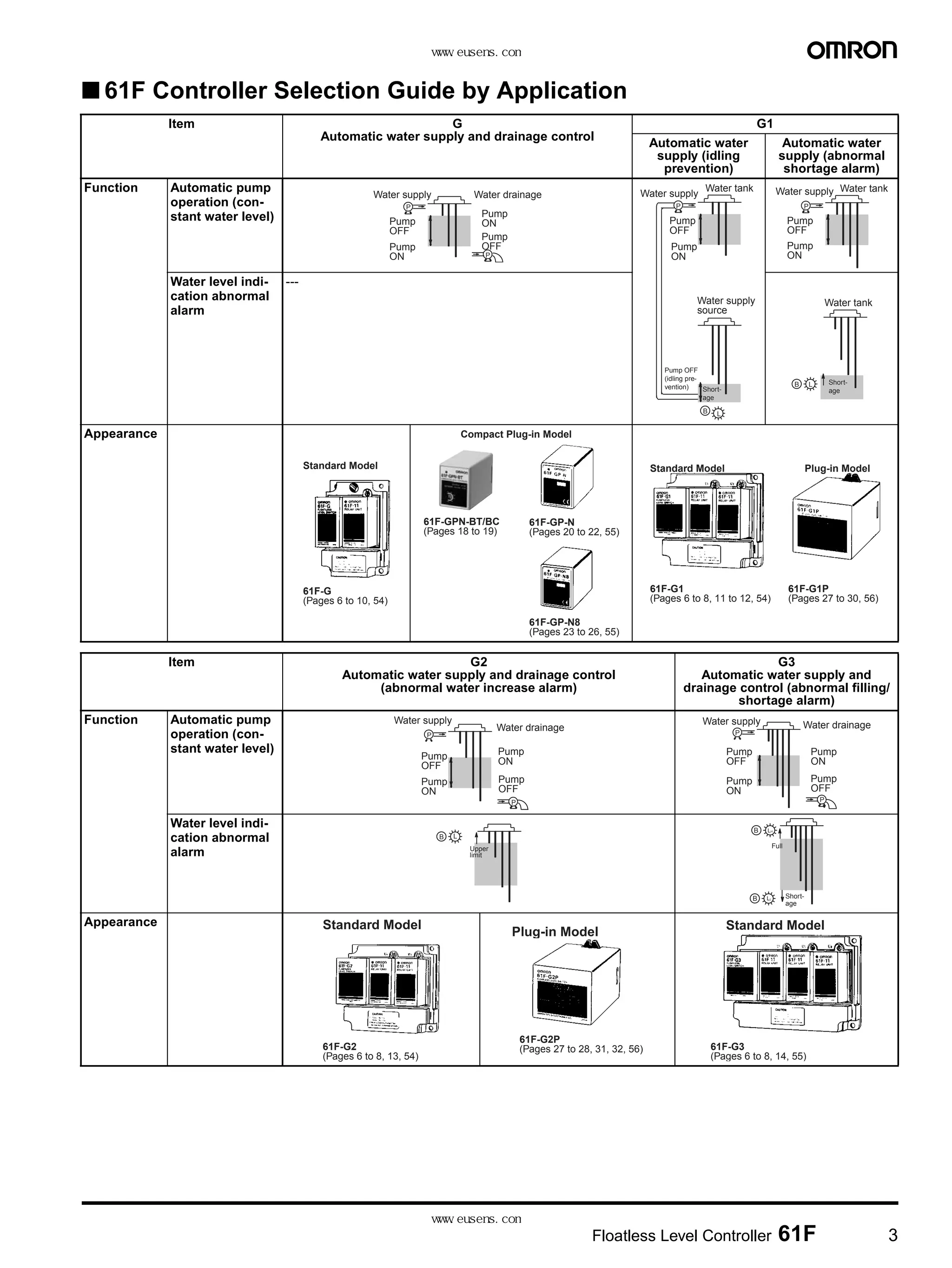 61F Floatless Level Controller Datasheet | PDF