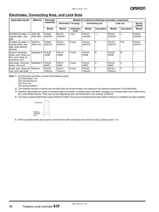 61F Floatless Level Controller Datasheet | PDF