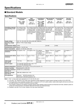 61F Floatless Level Controller Datasheet | PDF
