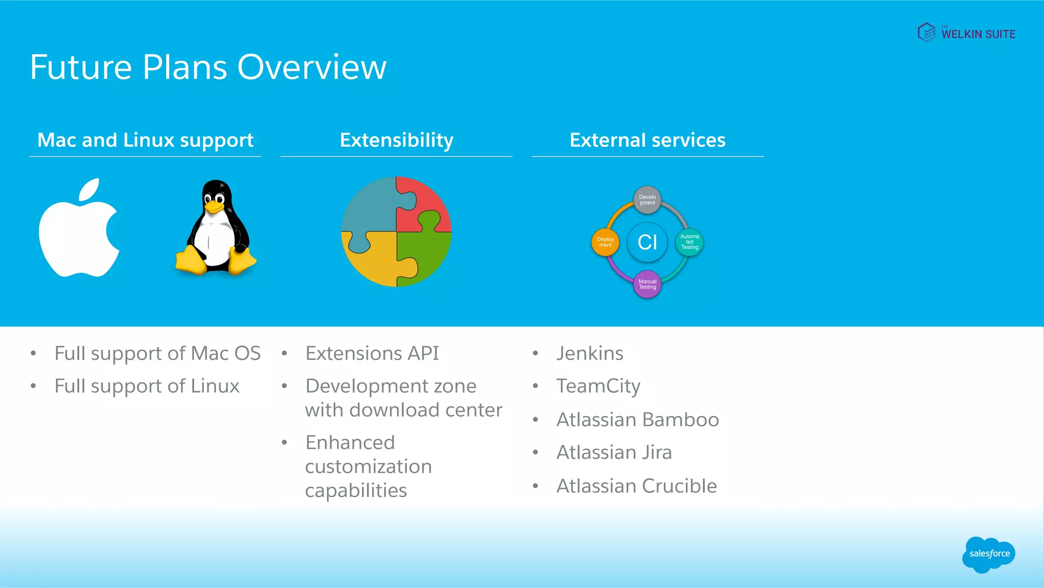 Meet The Welkin Suite IDE: Product Overview | PDF