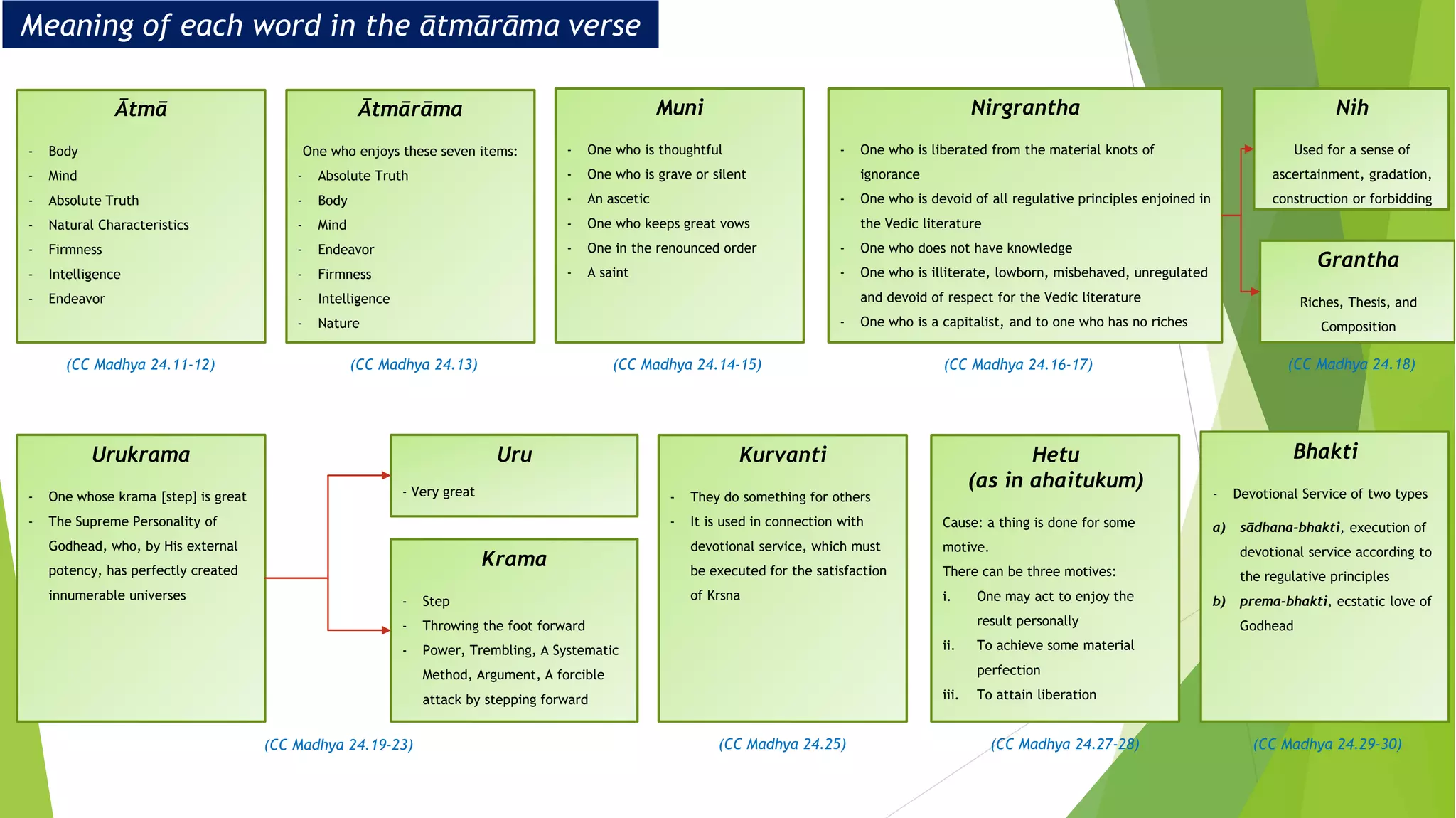 61 meanings of atmarama verse | PDF