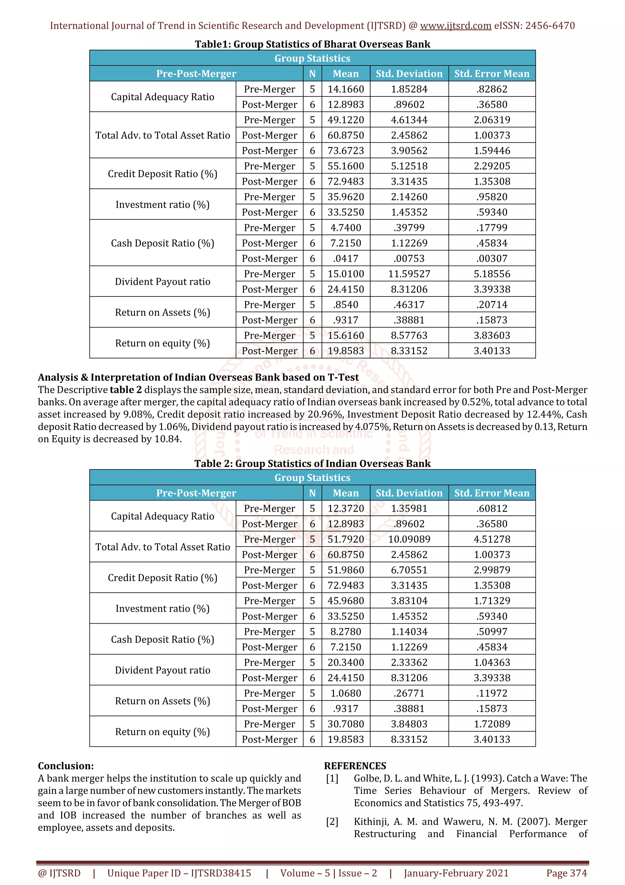 Mergers and Acquisitions in Indian Banking Sector A Case of Bharat ...