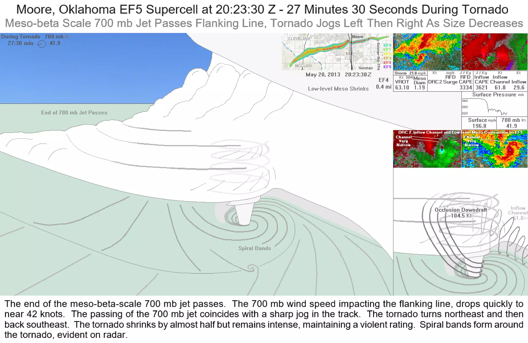 61) Moore, OK EF5 Supercell at 20.23.30 Z (27 Min 30 Sec During Tornado ...